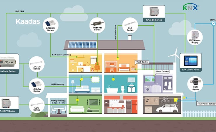 پروتکل Knx چیست + نحوه عملکرد و مزایای آن | کاداس